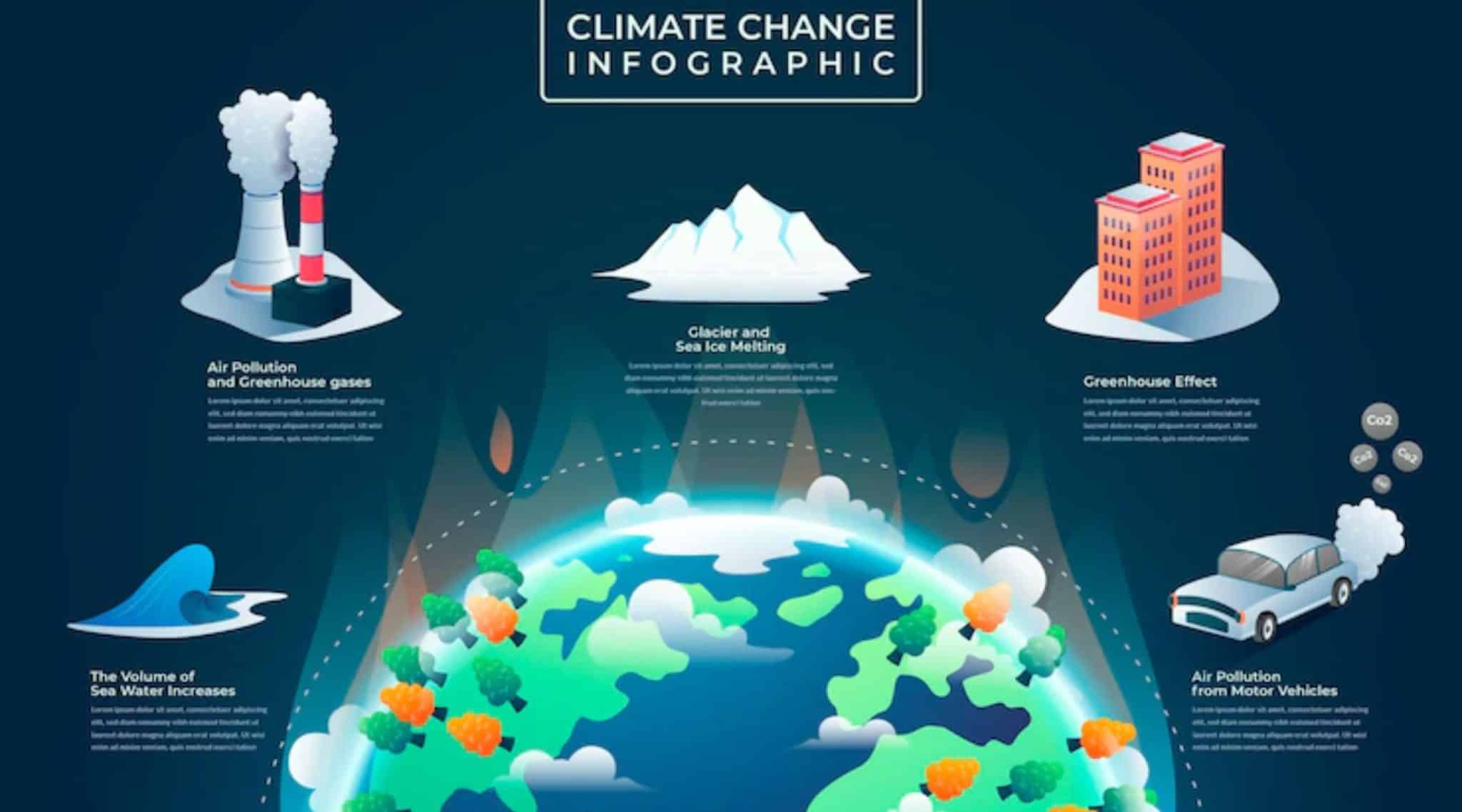 Climate Change 101: Take This Quiz And Learn More