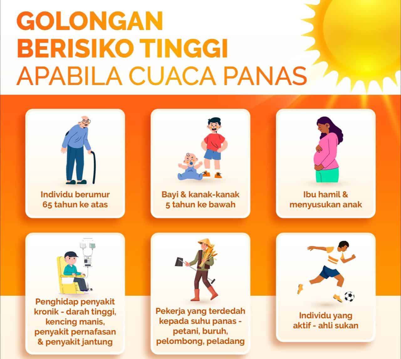 Strok Haba: Jangan Ambil Ringan! Ketahui Tanda, Gejala, Kesan & Cara ...