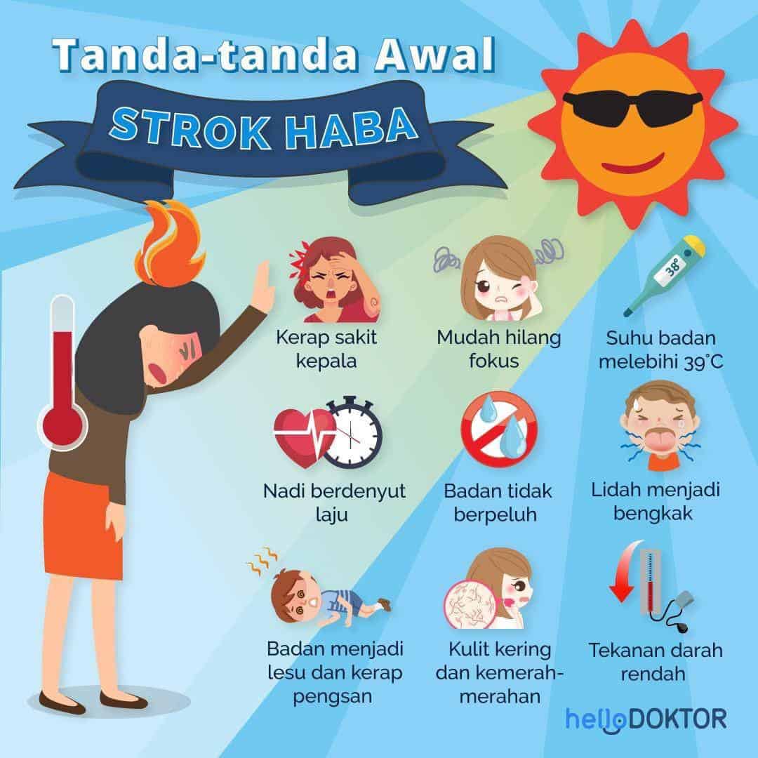 Strok Haba: Jangan Ambil Ringan! Ketahui Tanda, Gejala, Kesan & Cara ...