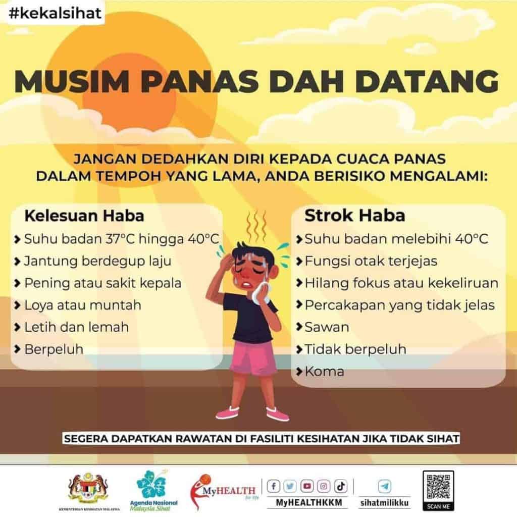 Strok Haba: Jangan Ambil Ringan! Ketahui Tanda, Gejala, Kesan & Cara ...