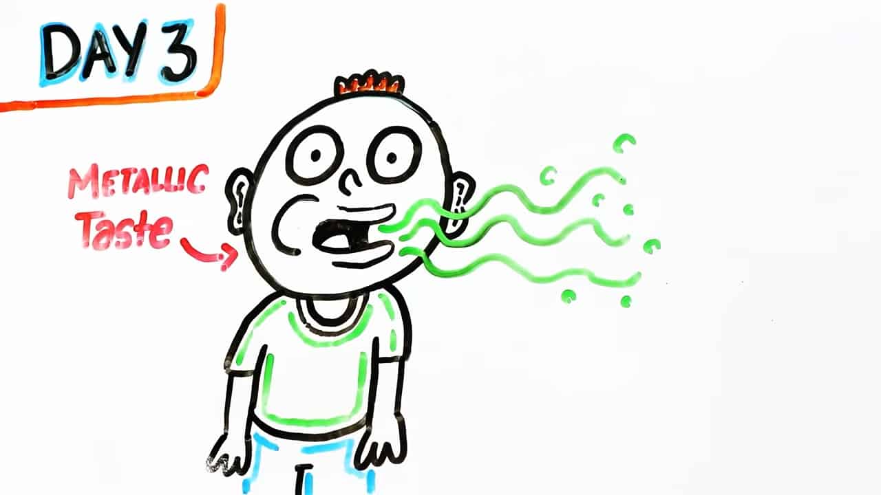 What Happens When You Cut Out Sugar
