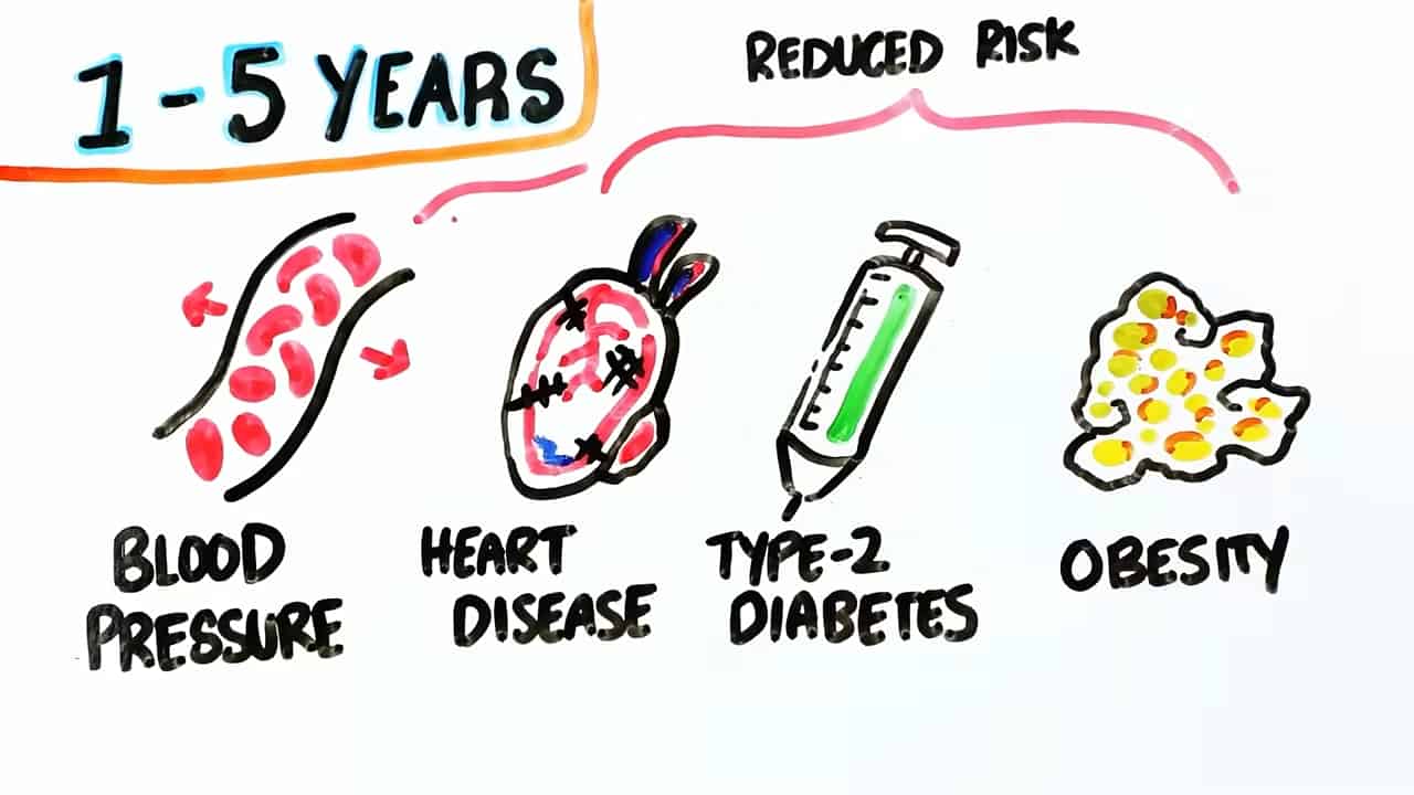 What Happens When You Cut Out Sugar